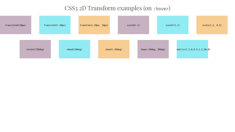 CSS3 2D Transform examples