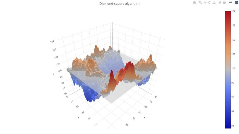 Diamond-square algorithm