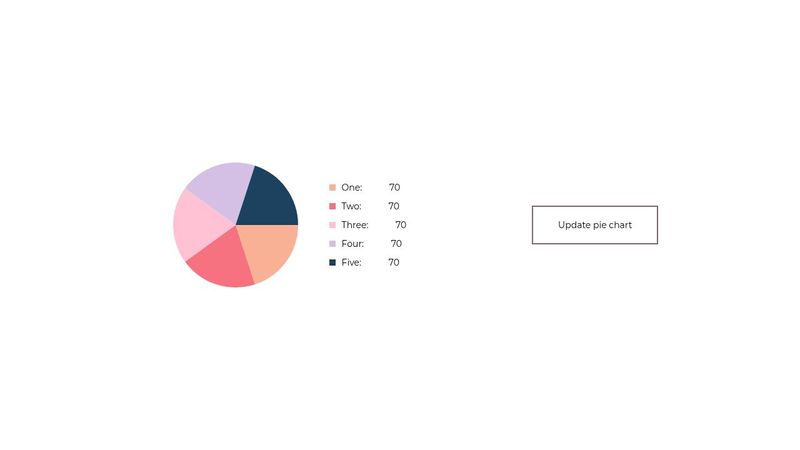 Canvas Pie Chart