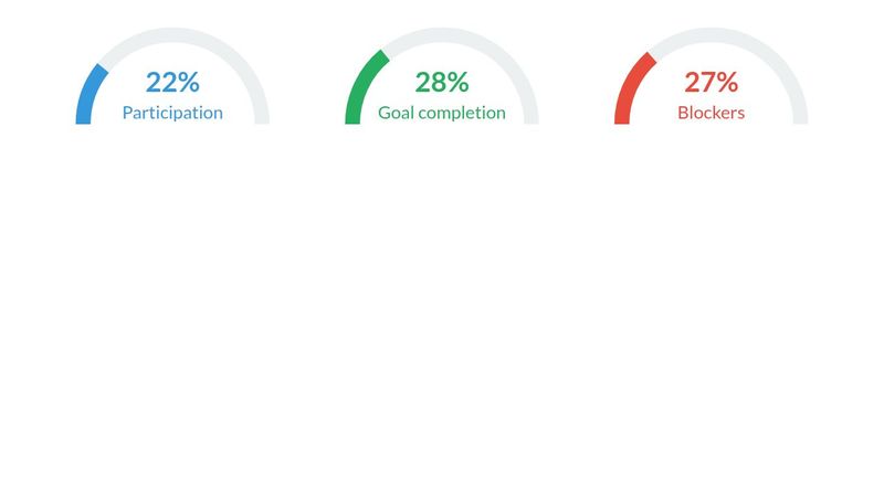 Minimal, animated SVG gauge charts