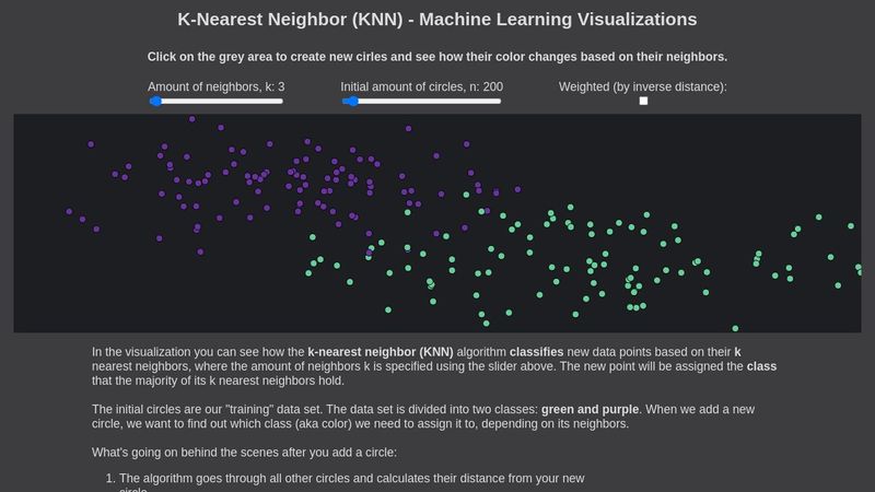 K-Nearest Neighbor (KNN) - Machine Learning Visualizations