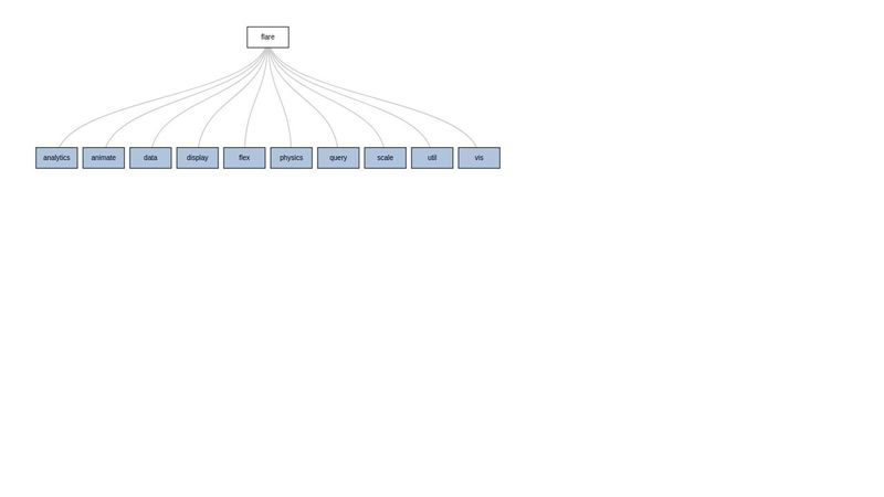D3.js Tree Layout chart