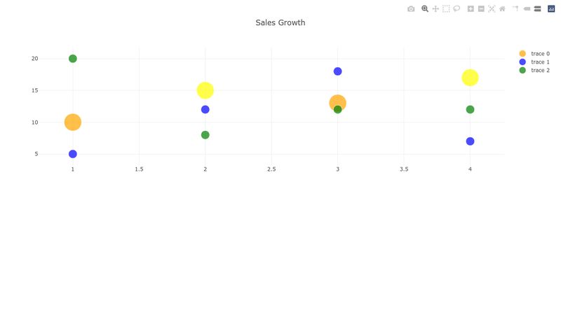 Plotly.restyle Traces in Turn