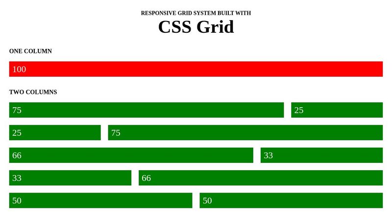 Responsive Grid System built with CSS Grid