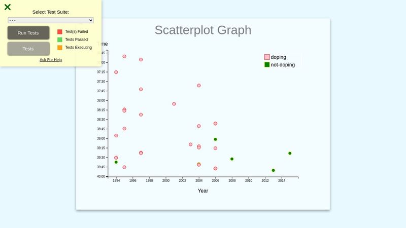 FCC: D3 Scatterplot Graph