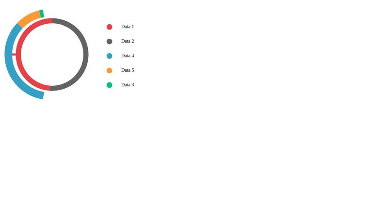Double Donut Chart D3.js