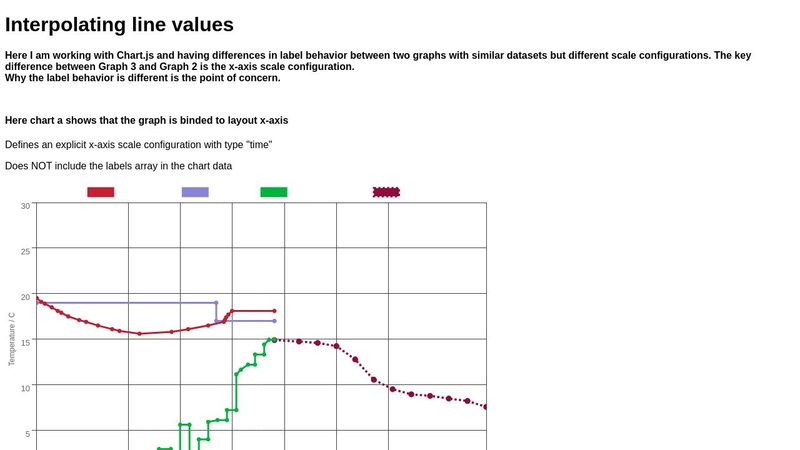 Chart.js v3 interpolating interaction