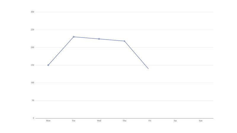 Basic Line Chart - Apache ECharts Demo