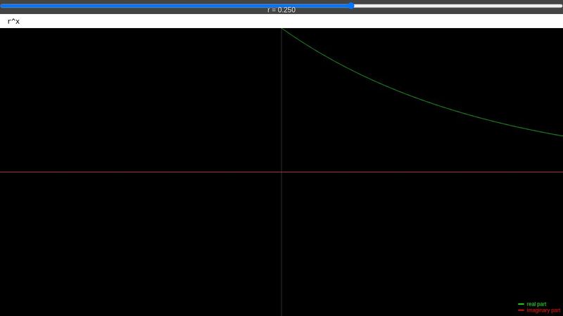 Function Plotter With Complex Numbers Support