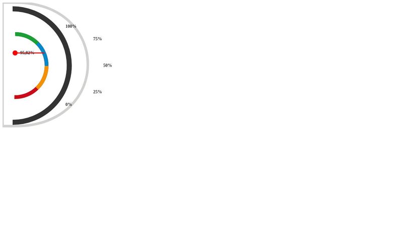 Vertical Speedometer CSS only