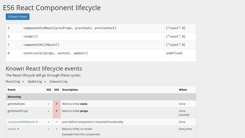 React ES6 lifecycles