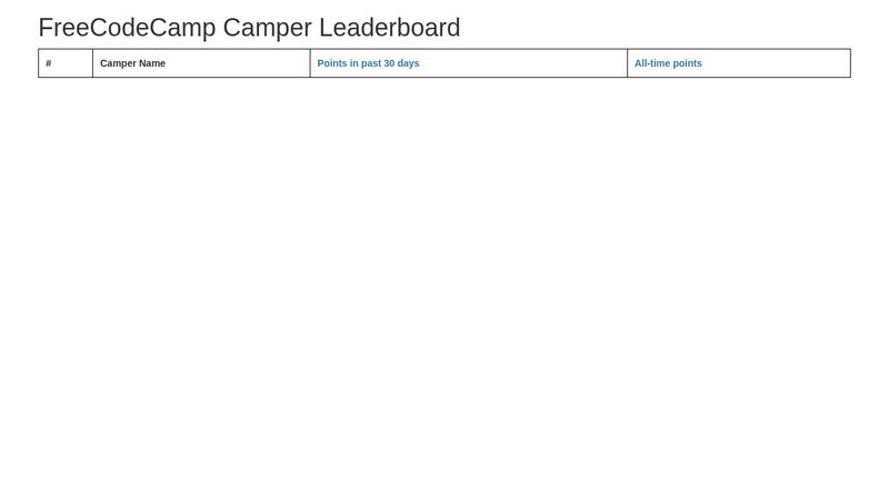 FreeCodeCamp - Camper Leaderboard (ReactJS)
