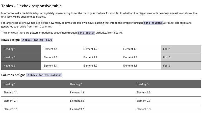 Tablex - Flexbox responsive table