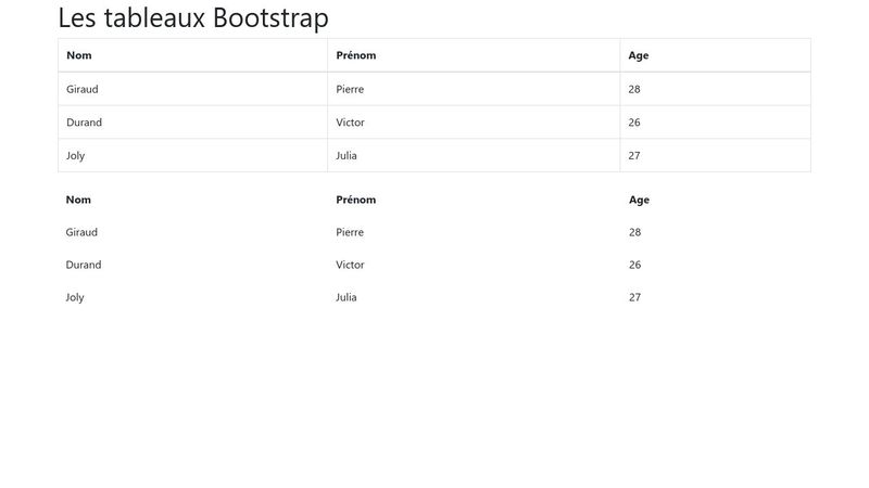 Bootstrap 3.1.5