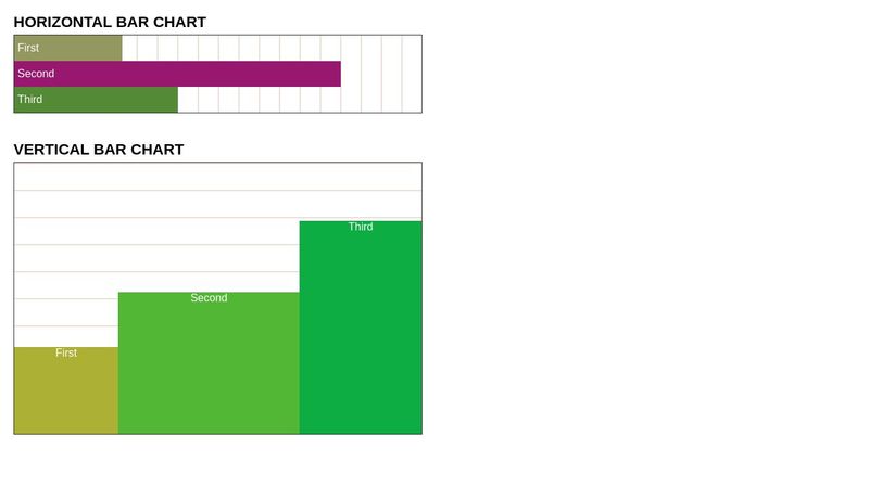 Simple CSS / JS Bar Charts