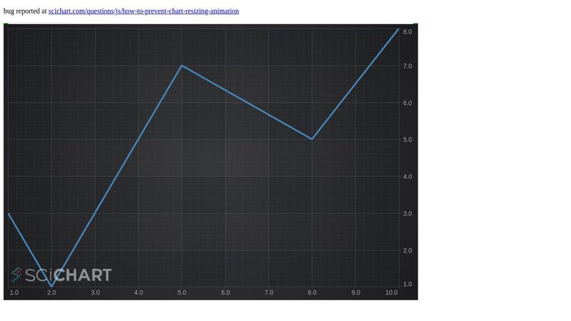 Bug repro: How to prevent chart resizing animation