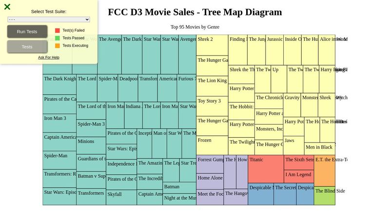 FCC D3 Tree Map Project