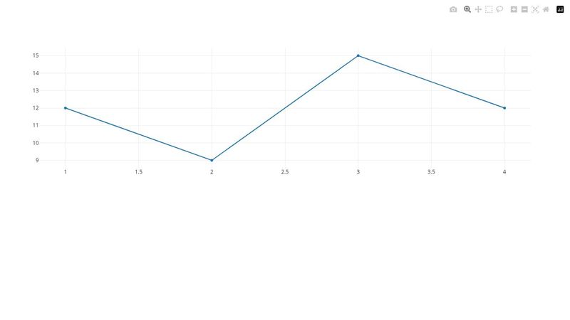 Plotly.js Line and Scatter Plot