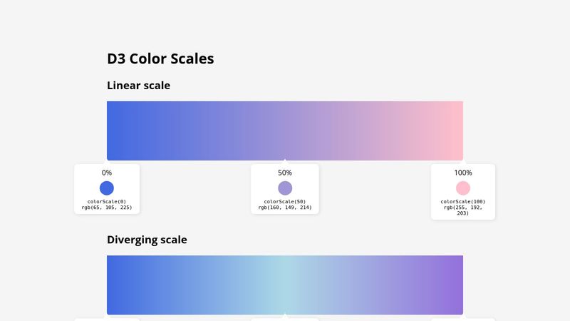 D3 color scale visualizer
