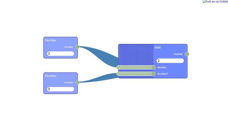 Rete.js react issue #589 (resolved)