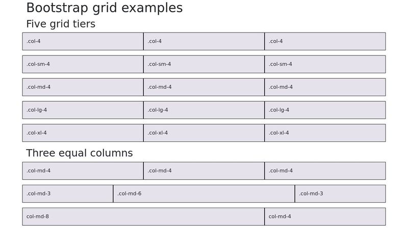 Bootstrap grid examples