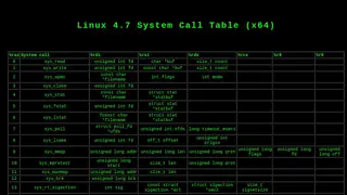 Linux 4.7 System Call Table (x64)
