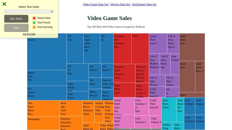 Visualize Data with a Treemap Diagram