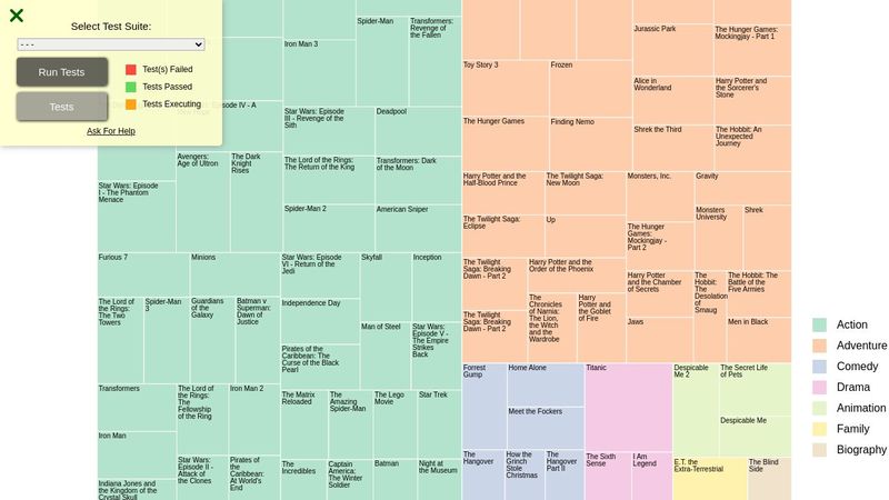 D3 Project - Treemap Diagram