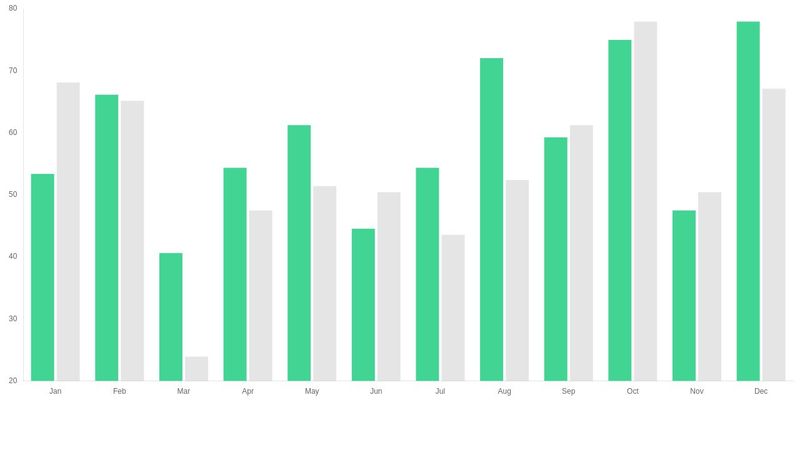 bar chart - chartjs