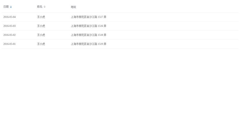 CodePen - A Pen by stsg