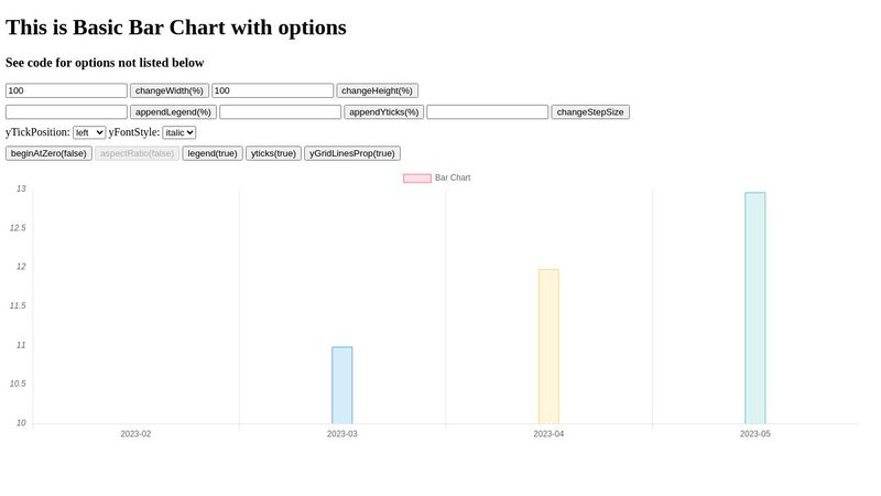 Vue2-Chartjs-bar-options