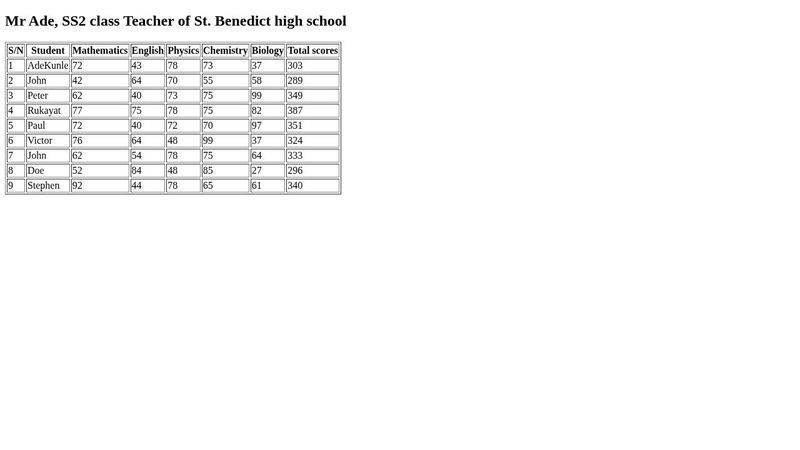 Week 2 Frontend Task C Html In Depth