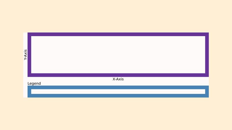 Nested SVG Chart Web Component Layout