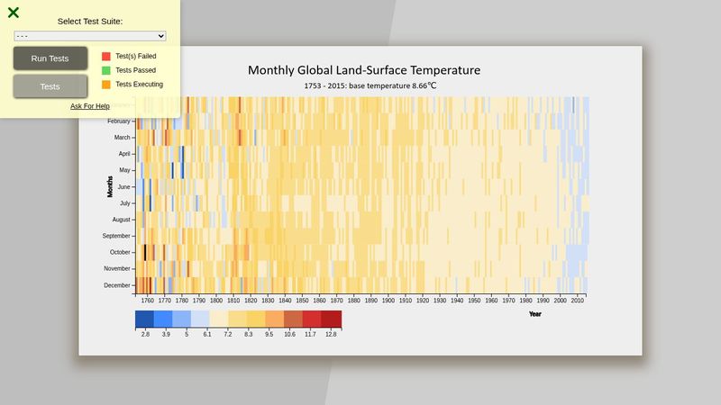 Visualize Data with a Heat Map [FreeCodeCamp]