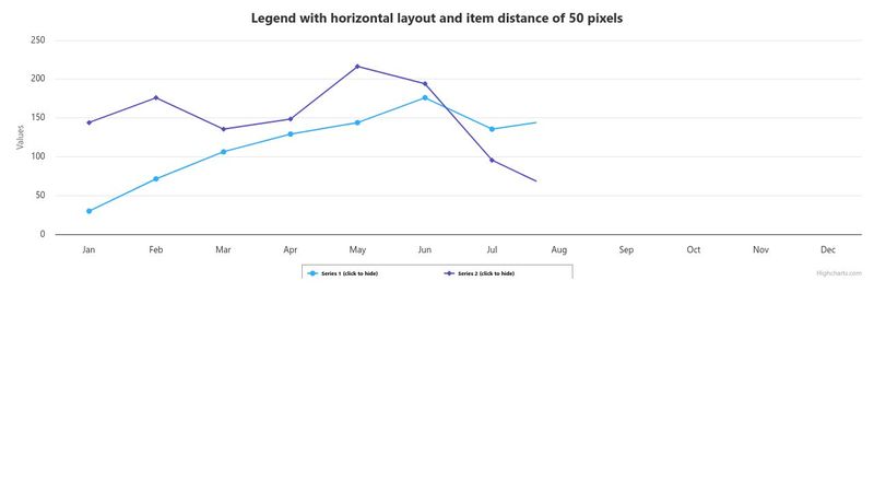Highcharts Legend Options