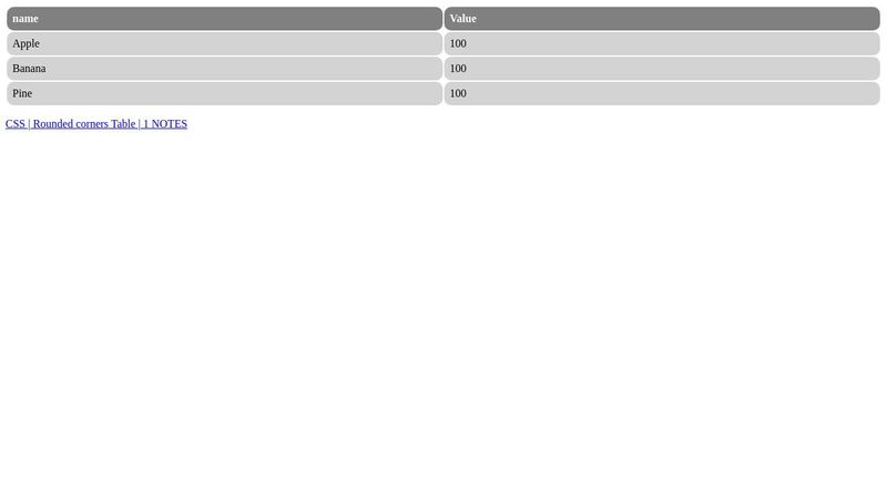 CSS | Rounded corners Table