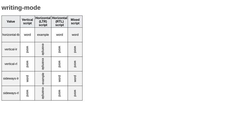 [CSS] writing-mode (bad example)