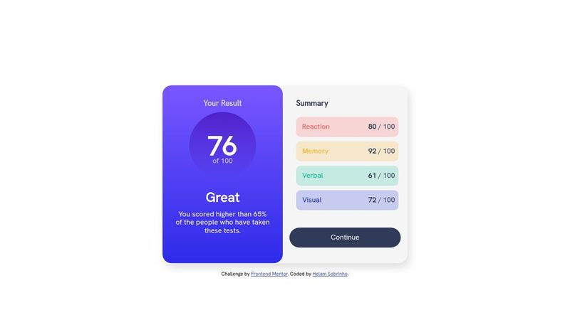Frontend Mentor Results Summary Component