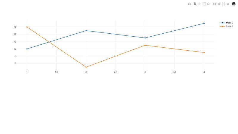 Plotly.js Basic Line Plot