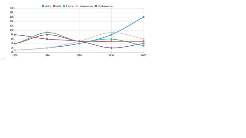 An example of an SVG Line chart
