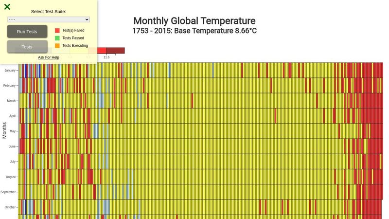 FCC D3 Heat Map Project