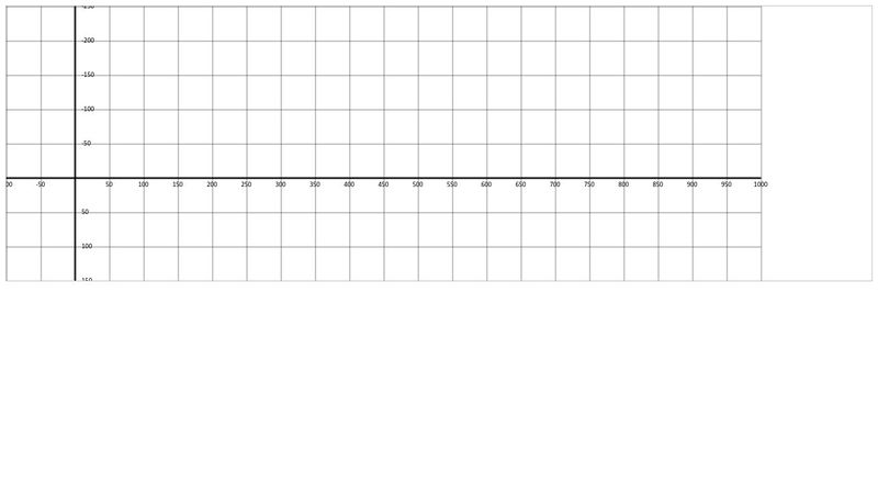Konva graphing step #3 - grid with movable origin and bottom-up Y axis