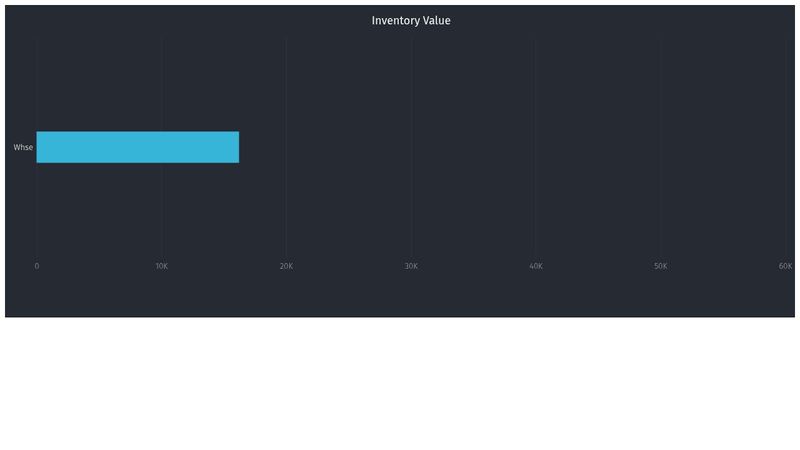 Stacked bars : Chart Gallery
