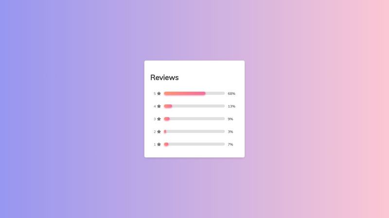 Reviews Design - #025 of #100Days100Projects