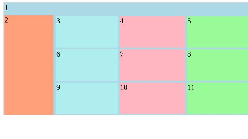 JavaScript Bar Chart