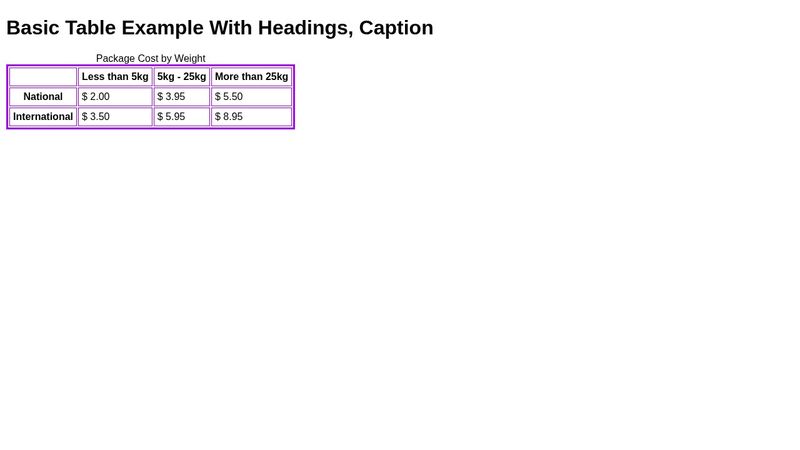 Basic Table Example 2