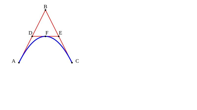 SVG Tricks - Cubic and Quadratic Bézier Curves