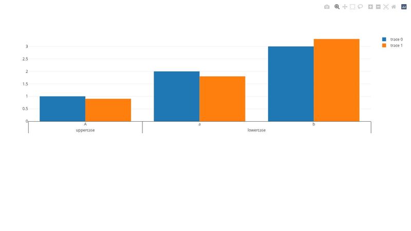 Plotly.js Multi-categorical Grouped Bar Chart with hovermode: 'x'