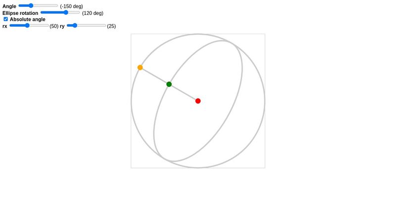 Calculate point on ellipse at angle (rotated)