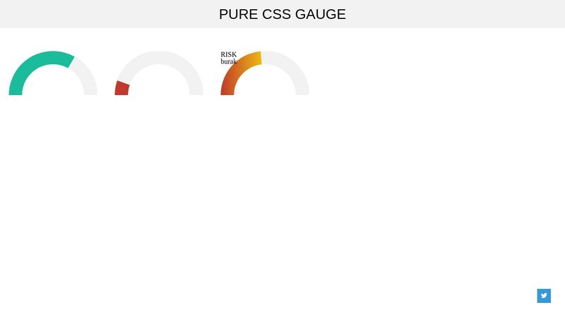 Pure css gauge